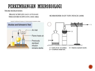 Mikrobiologi 1 2 | PPT