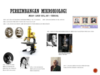 Mikrobiologi 1 2 | PPT