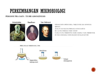 Mikrobiologi 1 2 | PPT