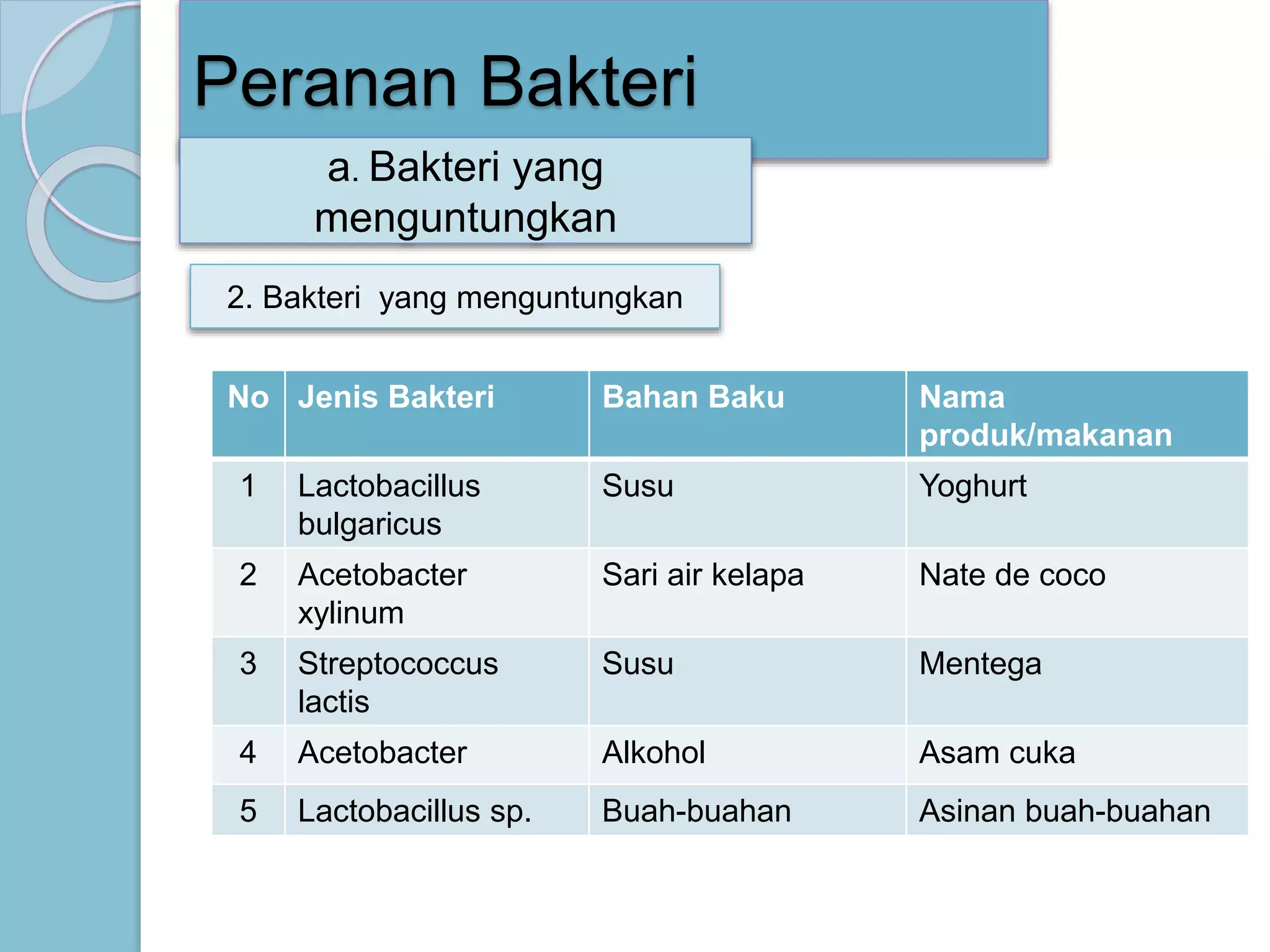 Mikrobiologi dan parasitologi | PPT