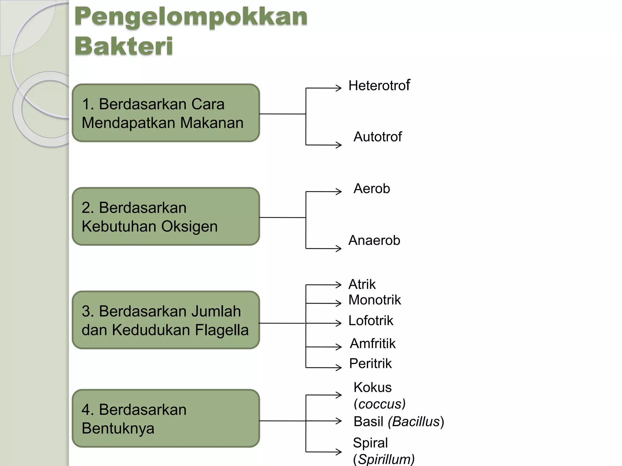 Mikrobiologi dan parasitologi | PPT
