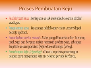 Mikrobiologi fermentasi pangan | PPTX