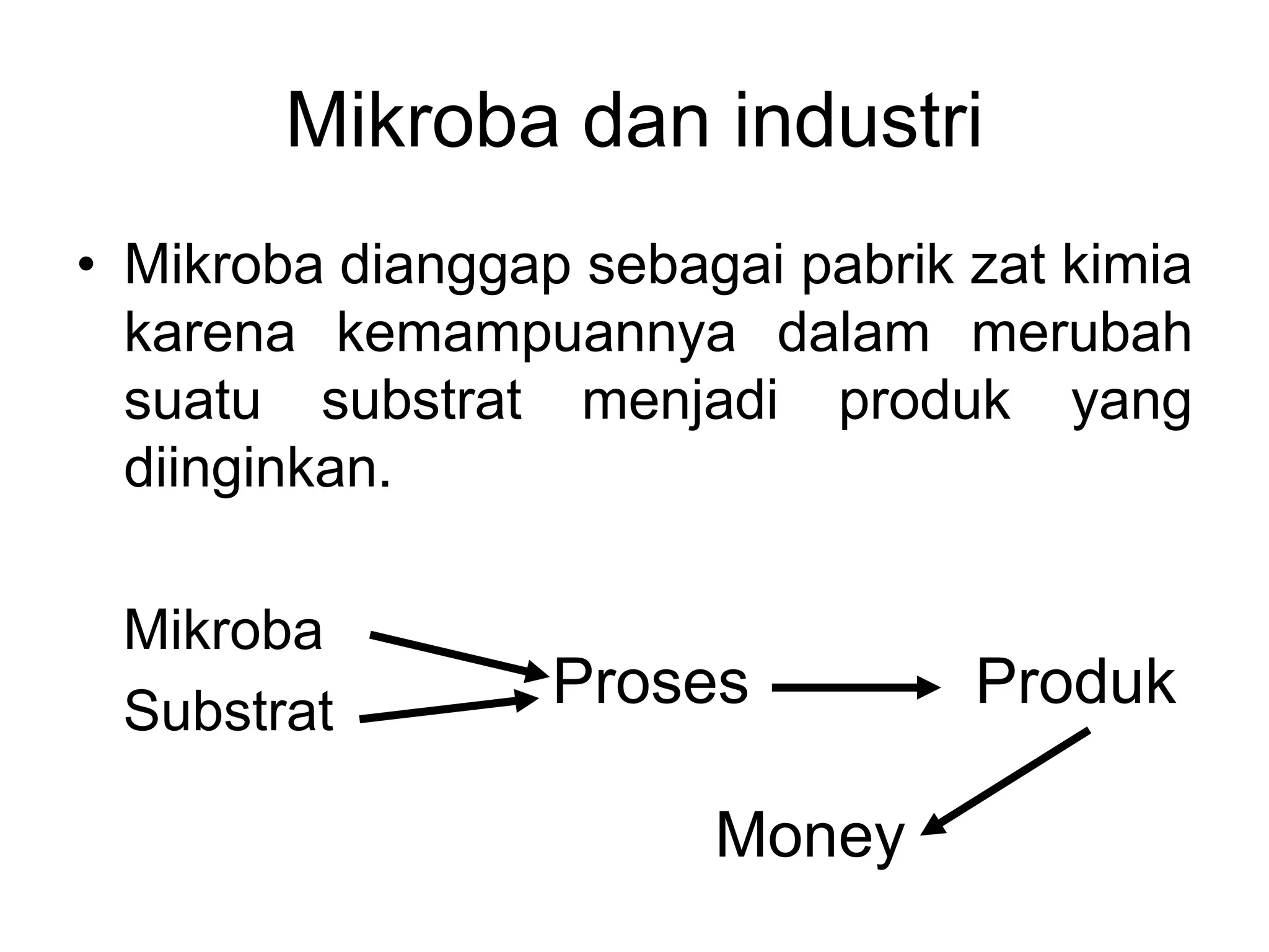Mikrobiologi Industri.ppt