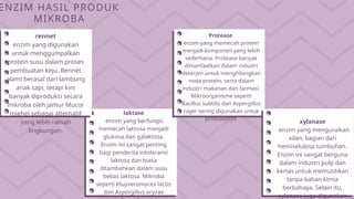 Mikrobiologi industri II, peran dan fungsinya.pptx