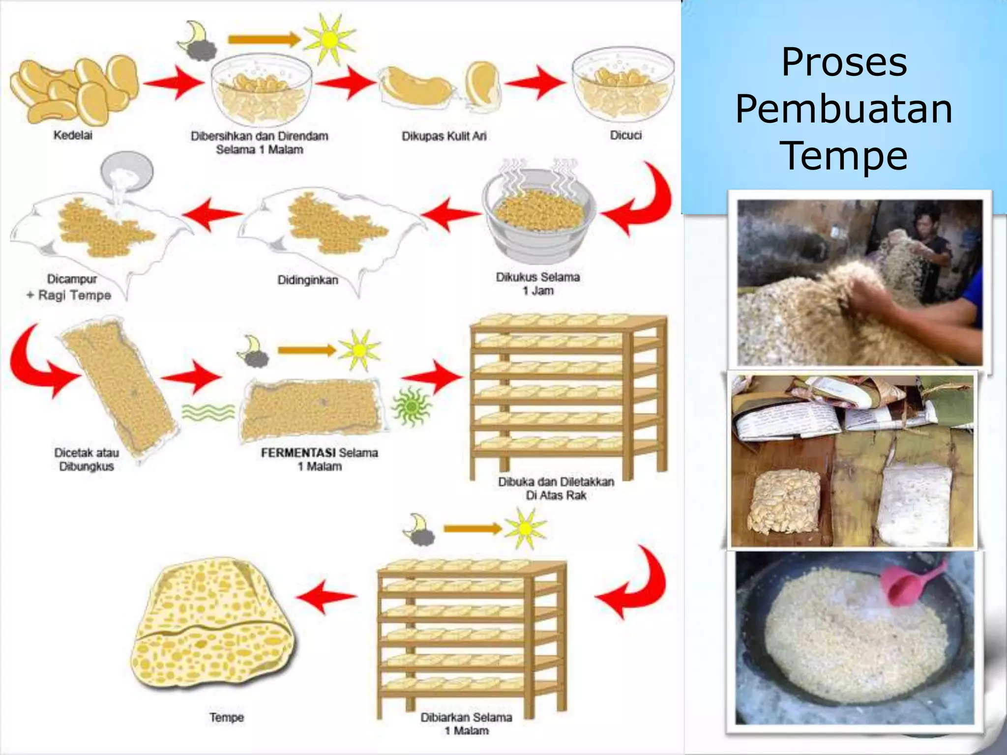 Mikrobiologi pangan | PPTX