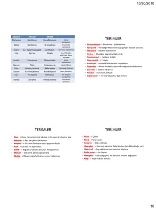 Mikrobio tanı ve tedavi | PDF