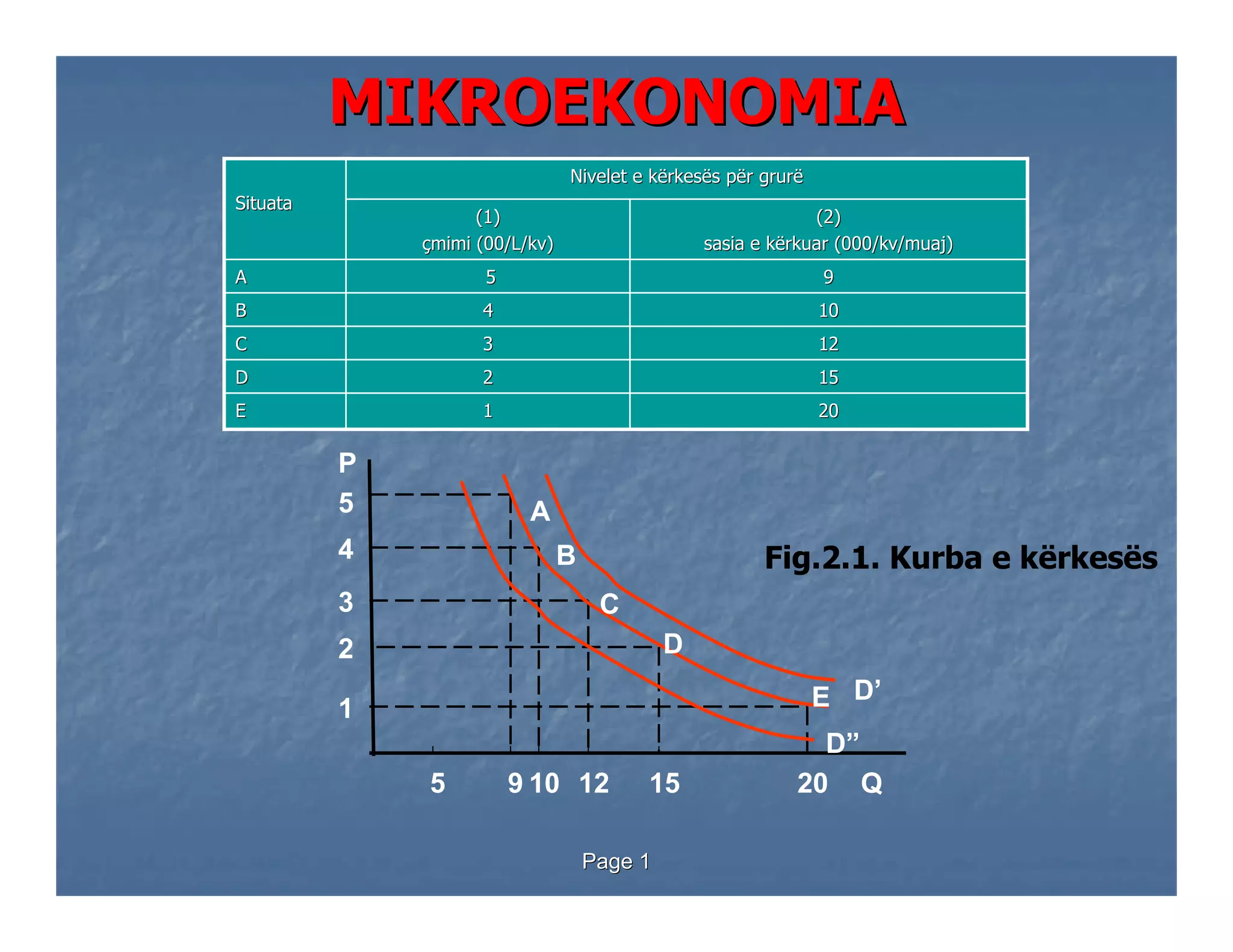 Mikroekonomi | PDF