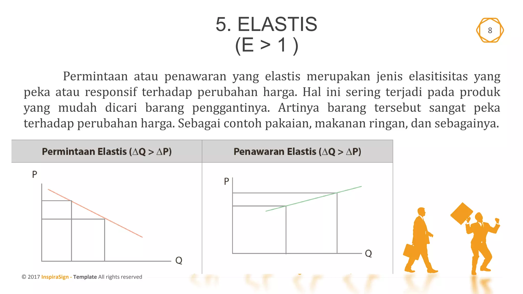 Mikroekonomi elastisitas | PPT