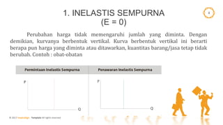 Mikroekonomi elastisitas | PPT