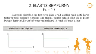 Mikroekonomi elastisitas | PPTX
