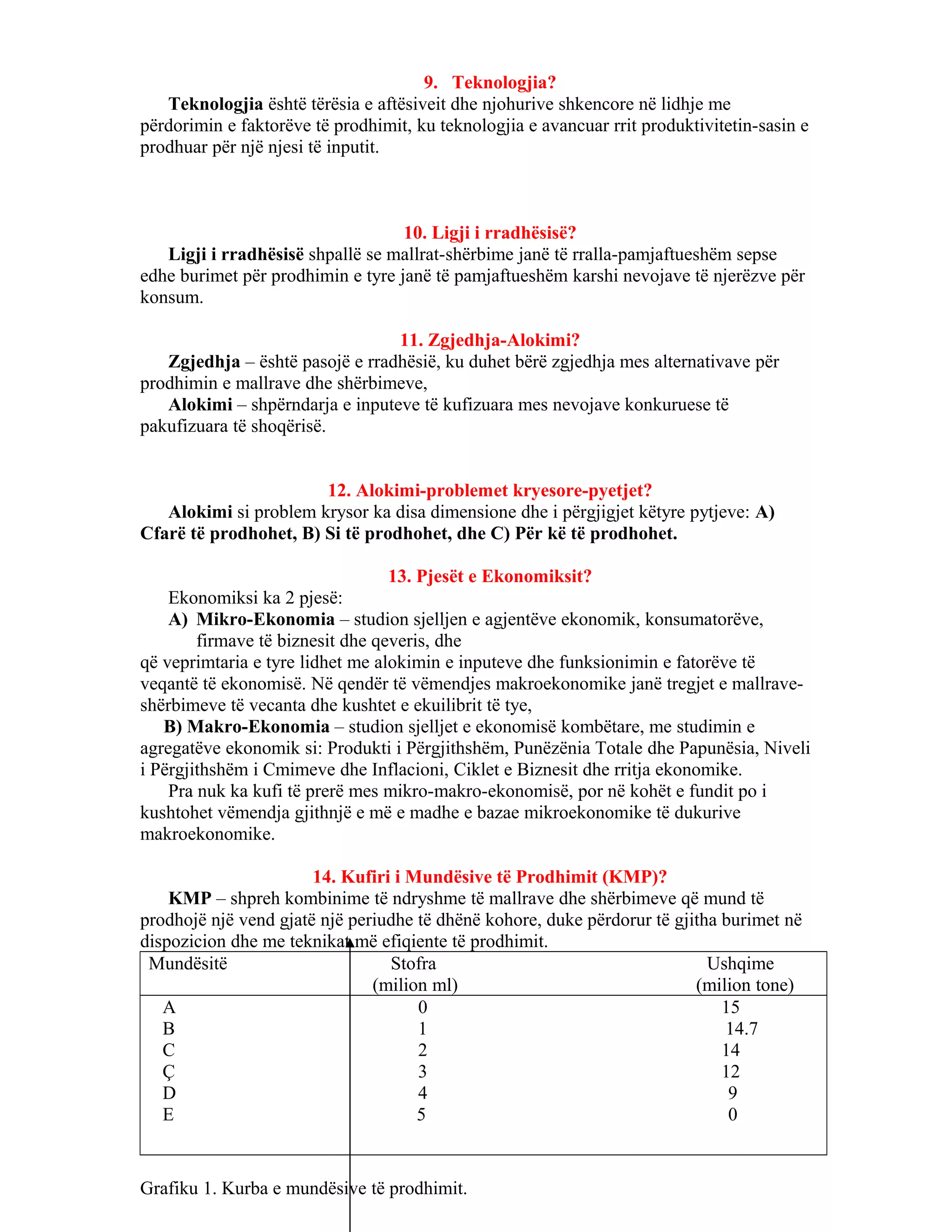 Mikroekonomi-Pytje dhe Pergjigje | PDF