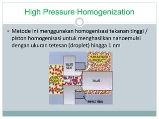Mikroemulsi dan nanoemulsi | PPTX
