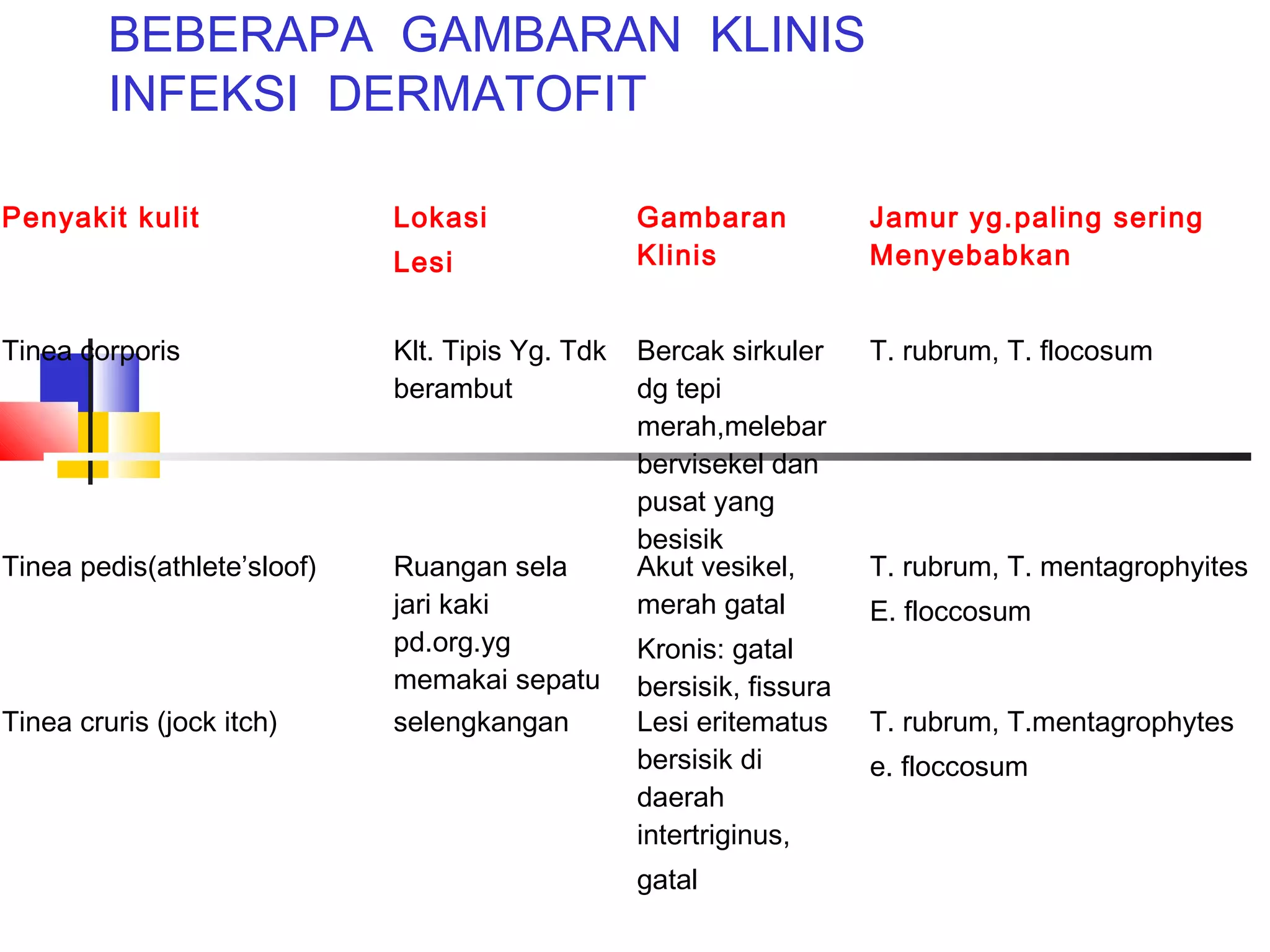Mikro i ( media dan sterilisasi ) | PPT
