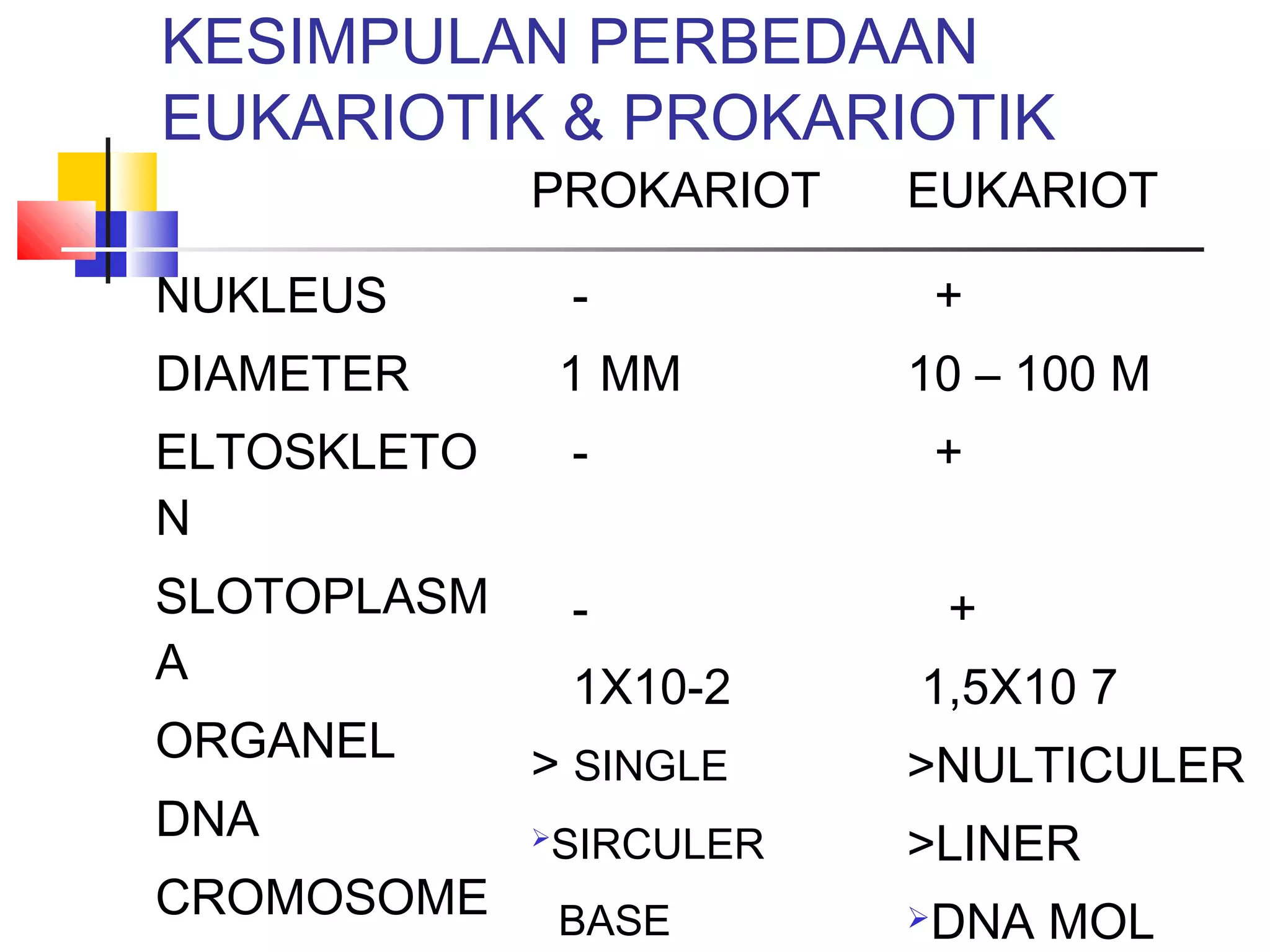 Mikro i ( media dan sterilisasi ) | PPT