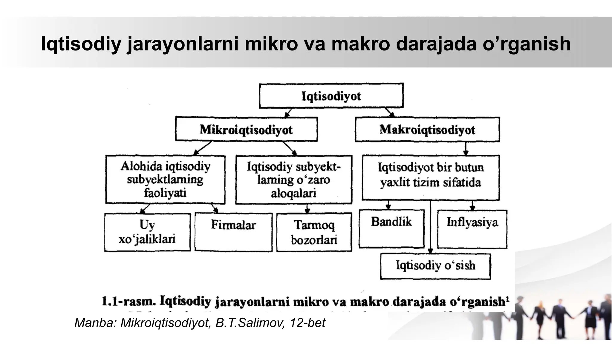 Mikroiqtisodiyot 1-mavzu. Mikroiqtisodiyotga kirish.pptx