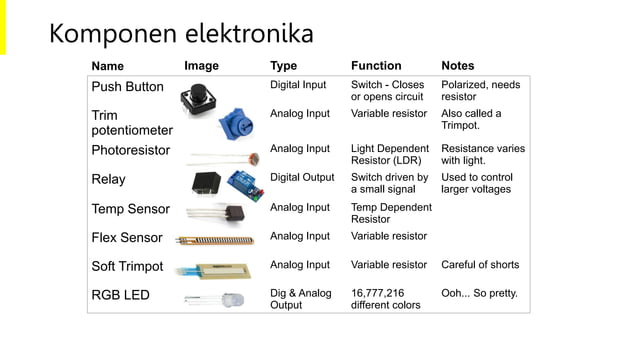 Dasar-dasar pada Mikrokontroler Arduino.pdf