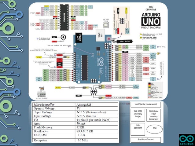 Mikrokontroler (arduino) 2019 | PDF