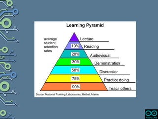 Mikrokontroler (arduino) 2019 | PDF