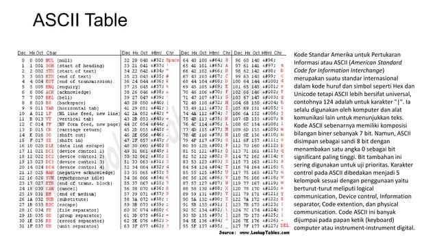 Training Mikrokontroler Basic dengan Arduino | PPT