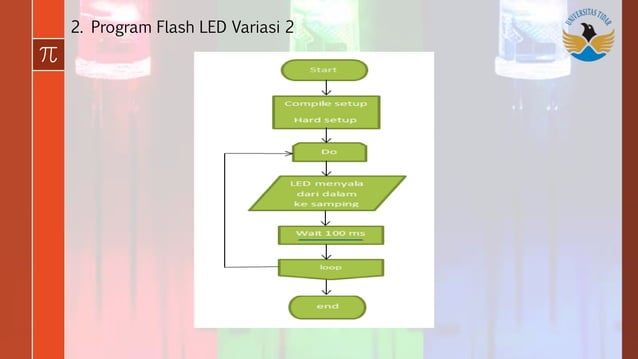 Program Flash 12 LED dan 2 Port pada Mikrokontroler ATMega16 menggunakan Software Bascom AVR | PPT