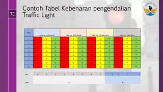 Program Traffic Light Untuk Perempatan | PPTX