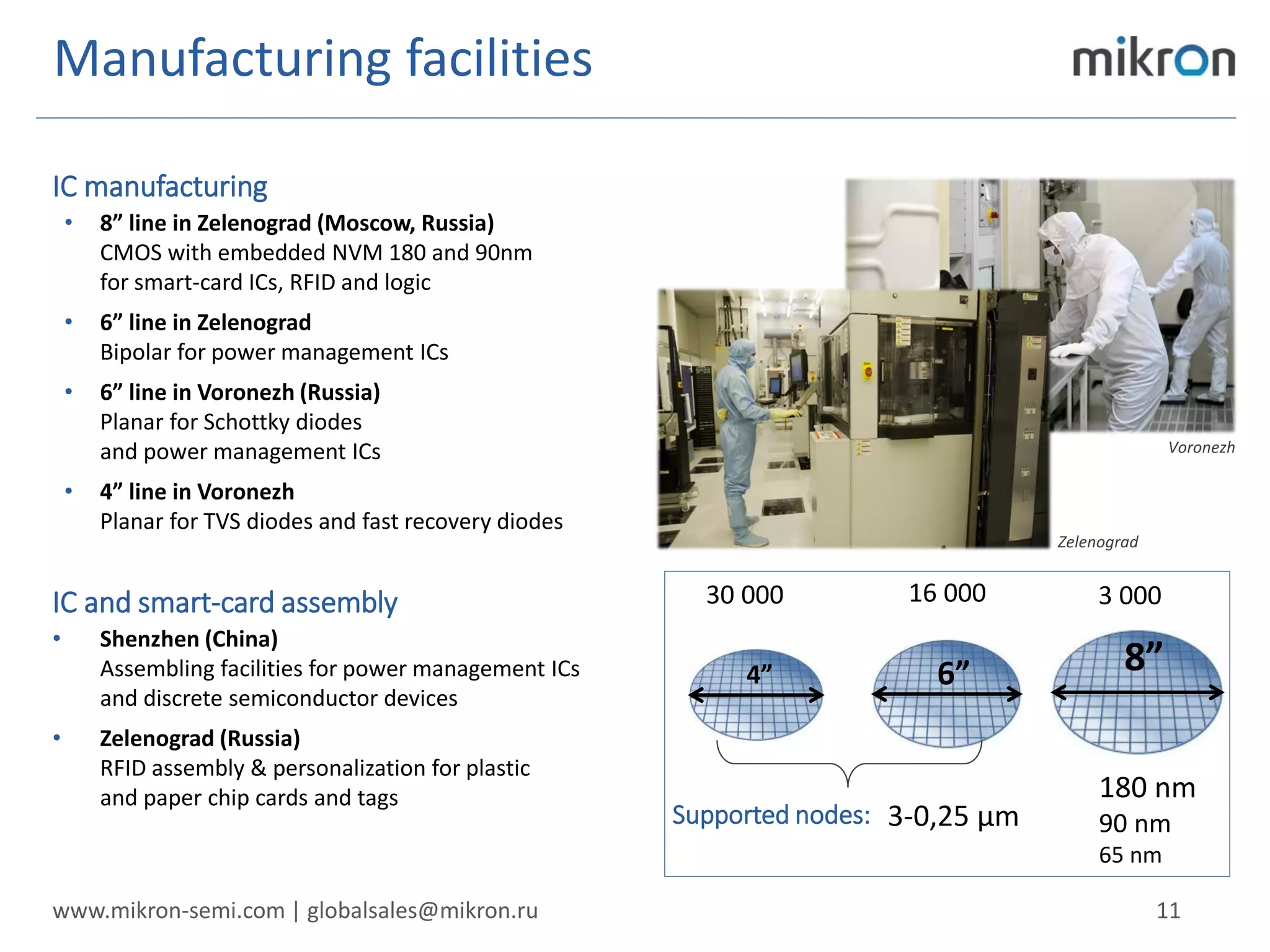 Mikron - Leading Semiconductor IDM Company in Russia | PDF