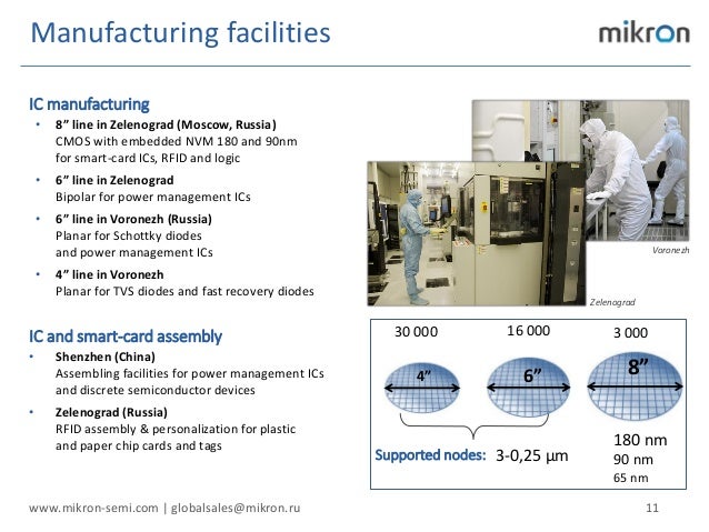 Mikron - Leading Semiconductor IDM Company in Russia