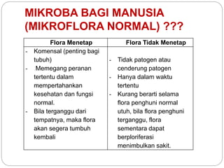 MIKROORGANISME DAN KESEHATAN MANUSIA.pptx