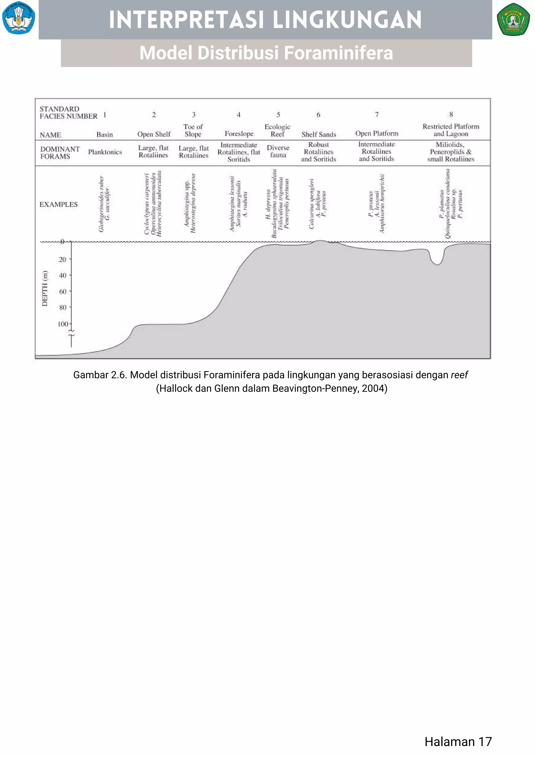 Mikropaleontologi.pdf