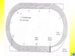 Mikro pembelajaran acara lari berpagar | PPSX