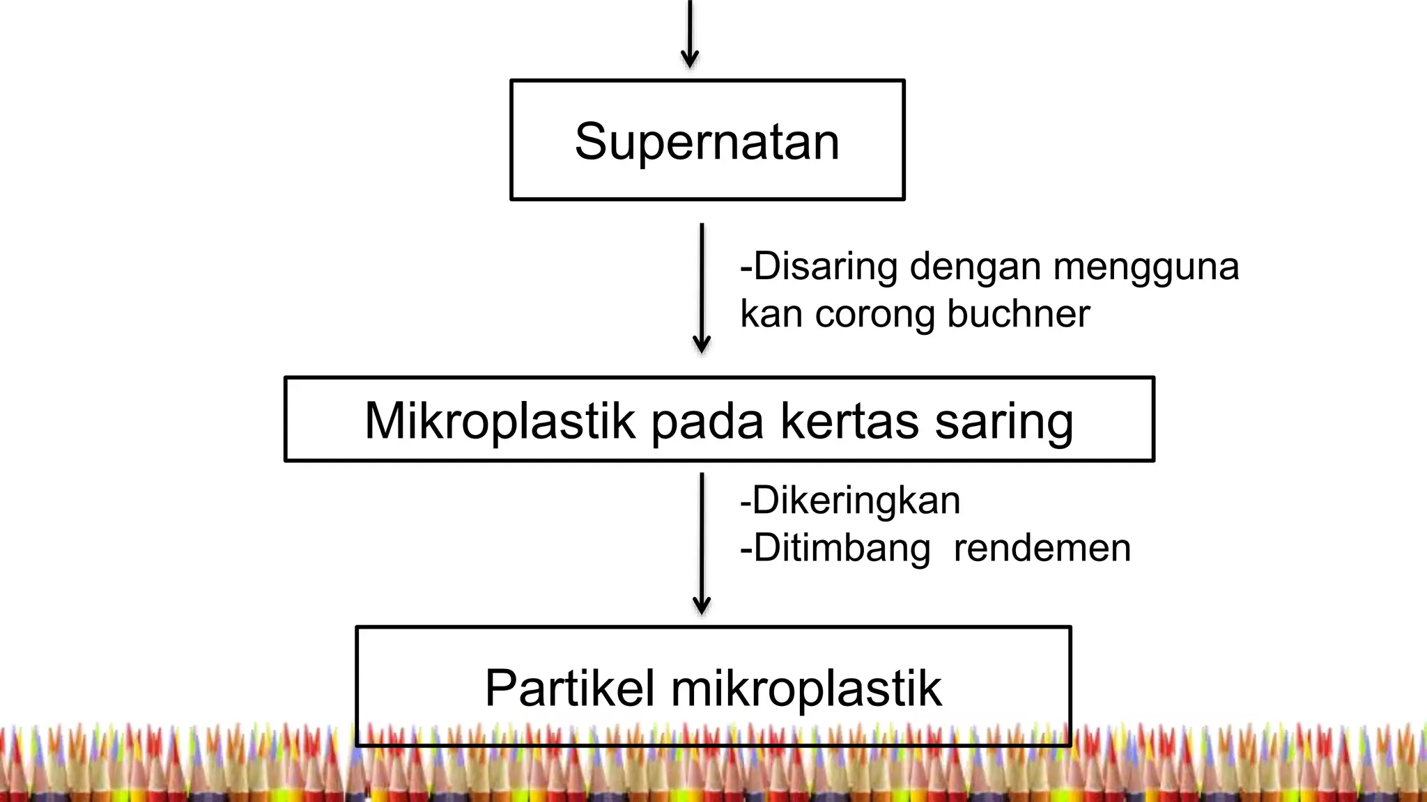 MIKROPLASTIK KLP 5...pptx
