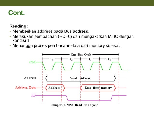 Mikroprosesor & mikrokomputer | PPT