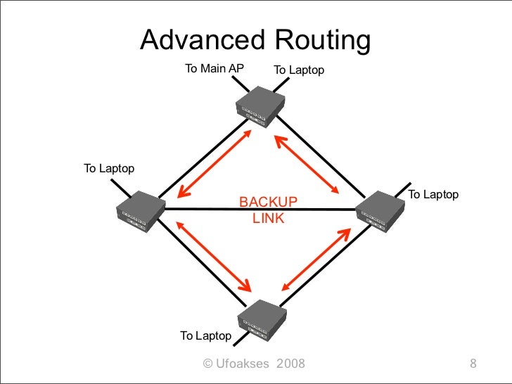 Mikrotik loopback interface - rytepainting