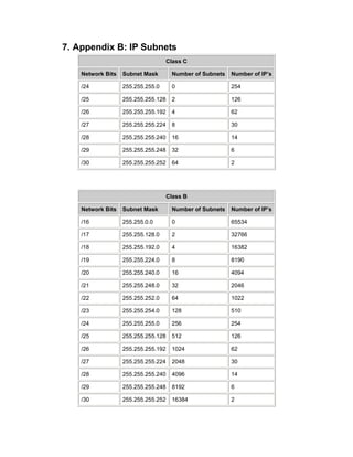 Mikrotik ap setup | PDF