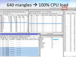 Mikrotik bandwidth manager | PDF