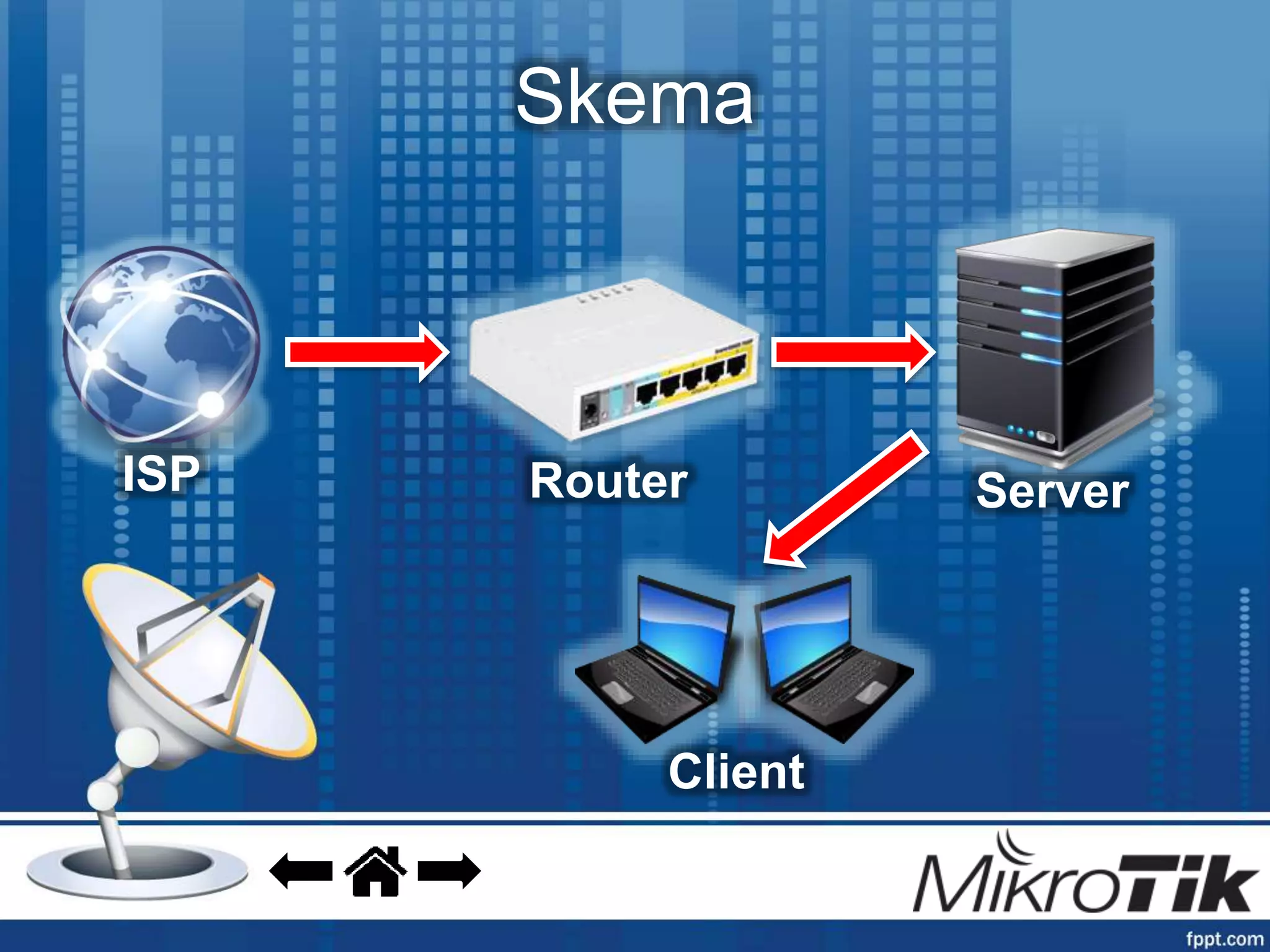 Persentasi Konfigurasi Mikrotik | PPTX