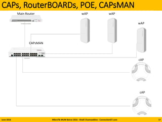 Mikrotik MCS Modulation Mikrotik MCS Modulation | PDF