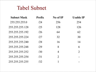 Mikrotik Router OS - Basic TCP/IP [Part-2] | PPT