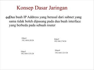 Mikrotik Router OS - Basic TCP/IP [Part-2] | PPT