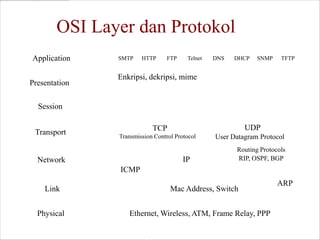 Mikrotik Router OS - Basic TCP/IP [Part-2] | PPT