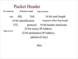 Mikrotik Router OS - Basic TCP/IP [Part-2] | PPT