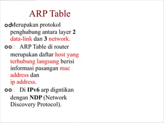 Mikrotik Router OS - Basic TCP/IP [Part-2] | PPT
