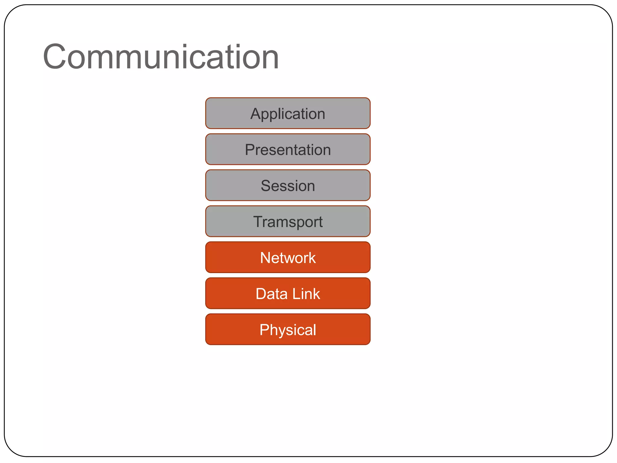 Mikro tik router os by som kimsour | PPT