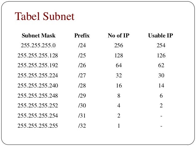 Mikro tik router os by som kimsour