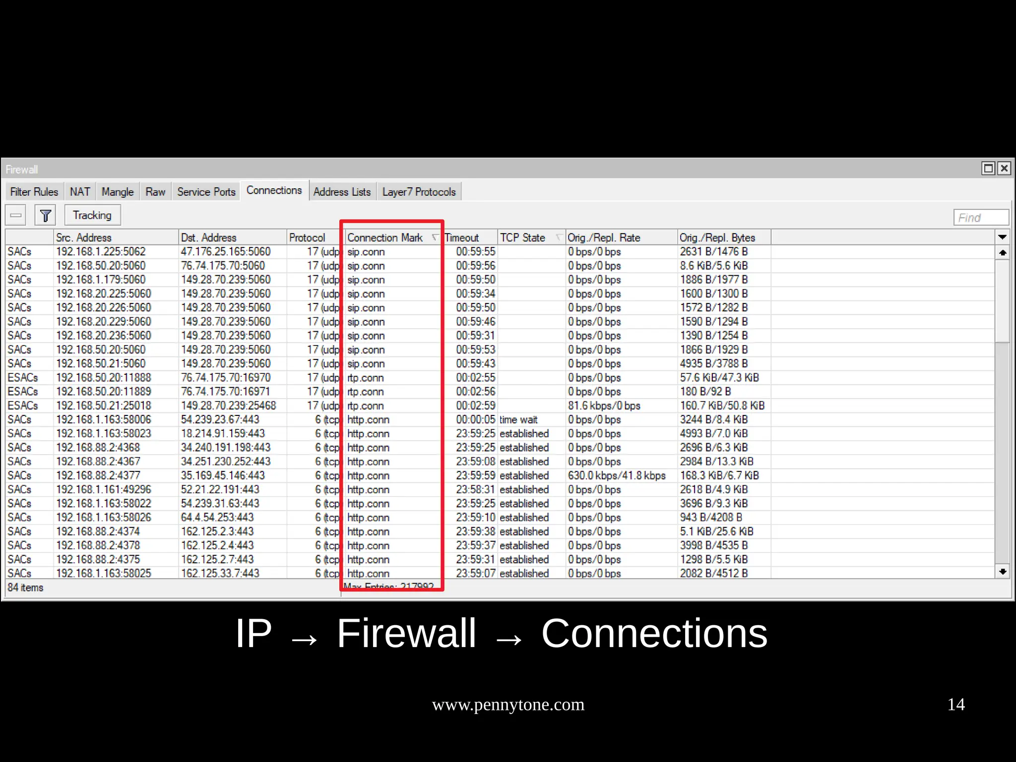 Mikrotik Traffic Control with HTB by Pennytone | PDF