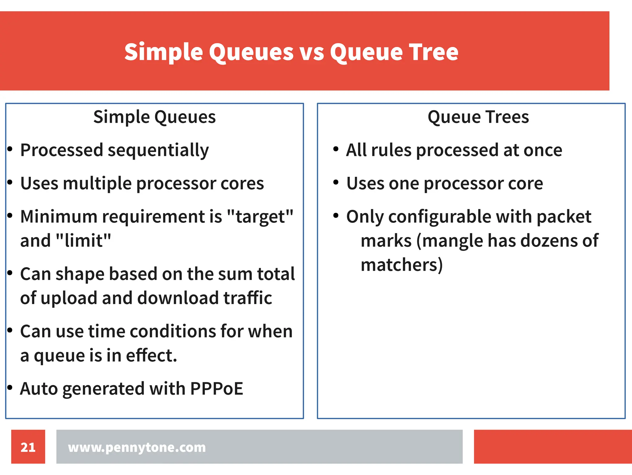 Mikrotik Traffic Control with HTB by Pennytone | PDF
