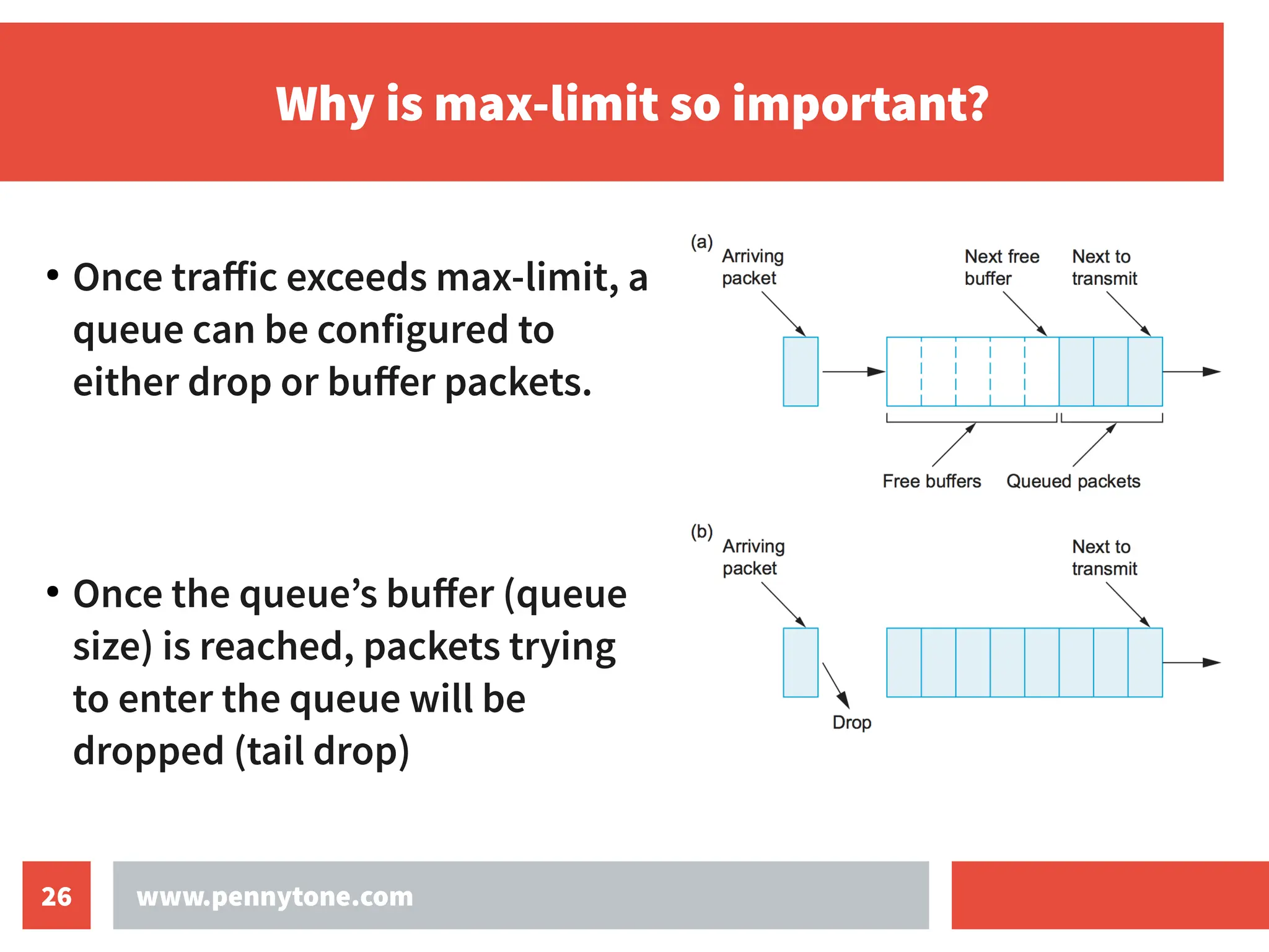 Mikrotik Traffic Control with HTB by Pennytone | PDF