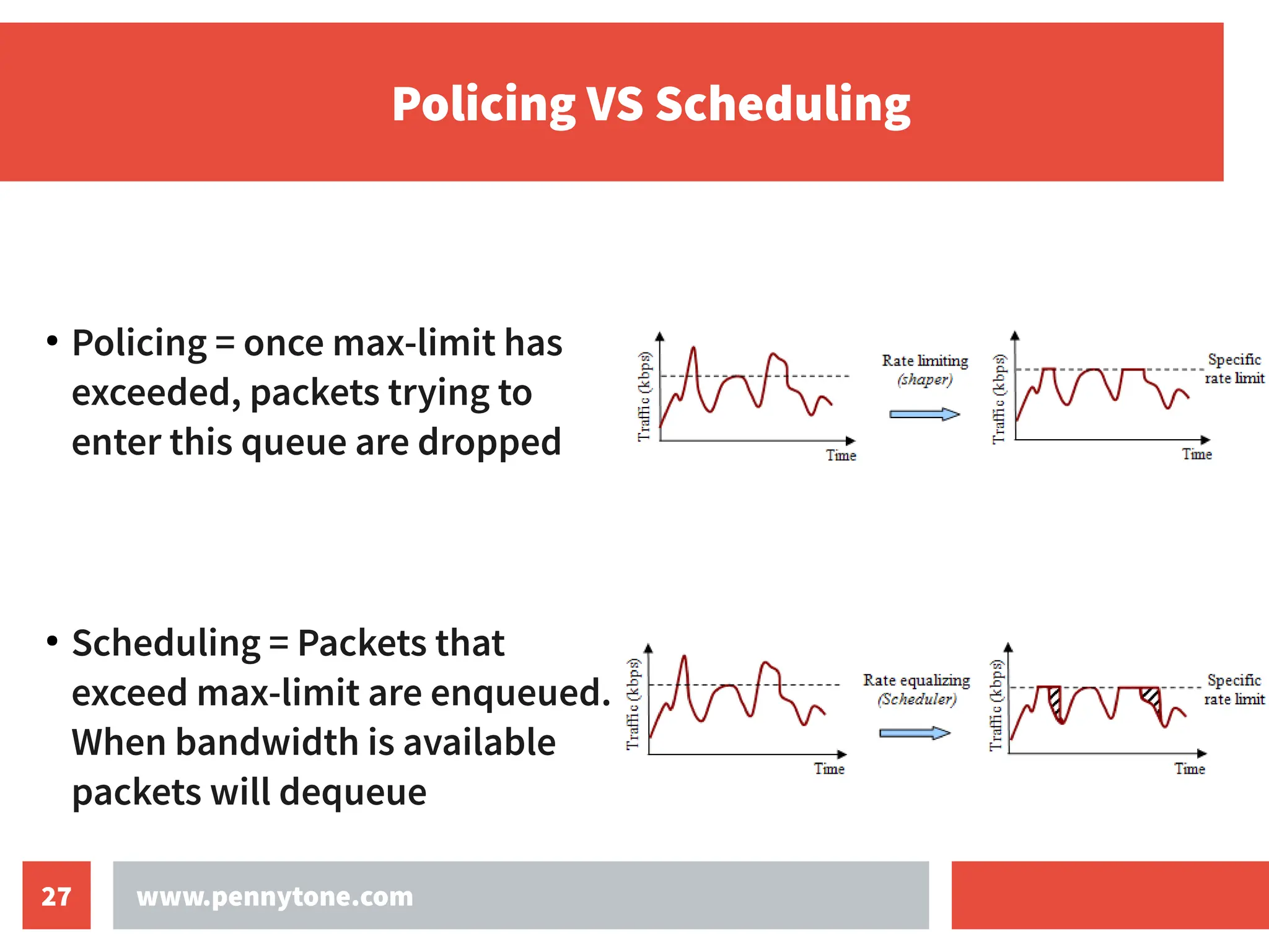 Mikrotik Traffic Control with HTB by Pennytone | PDF