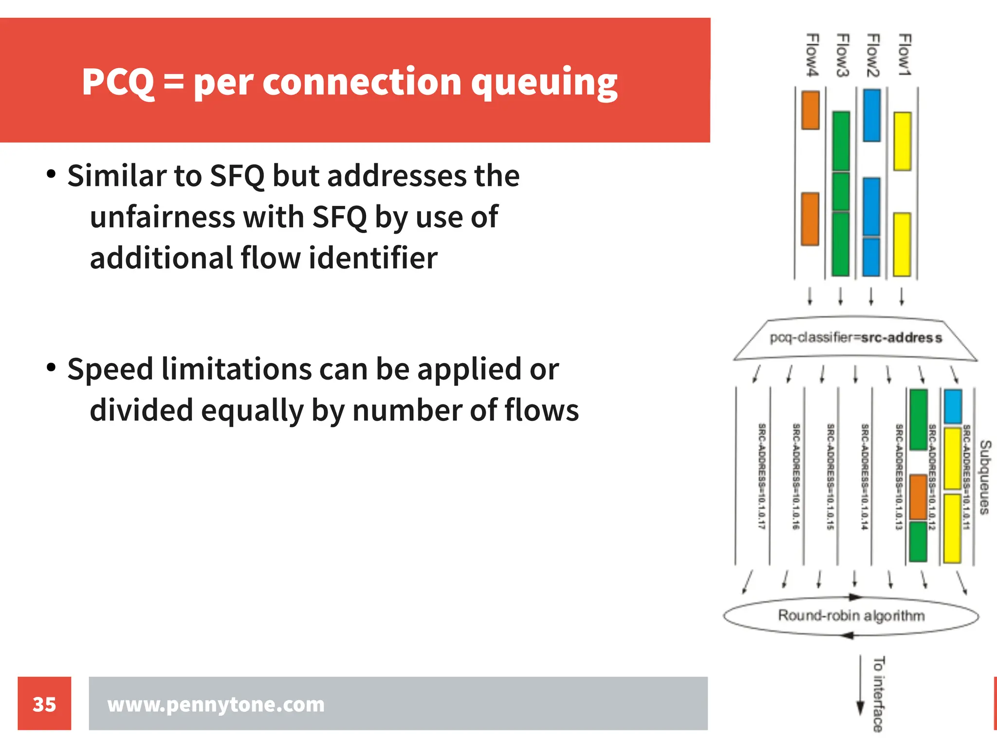 Mikrotik Traffic Control with HTB by Pennytone | PDF
