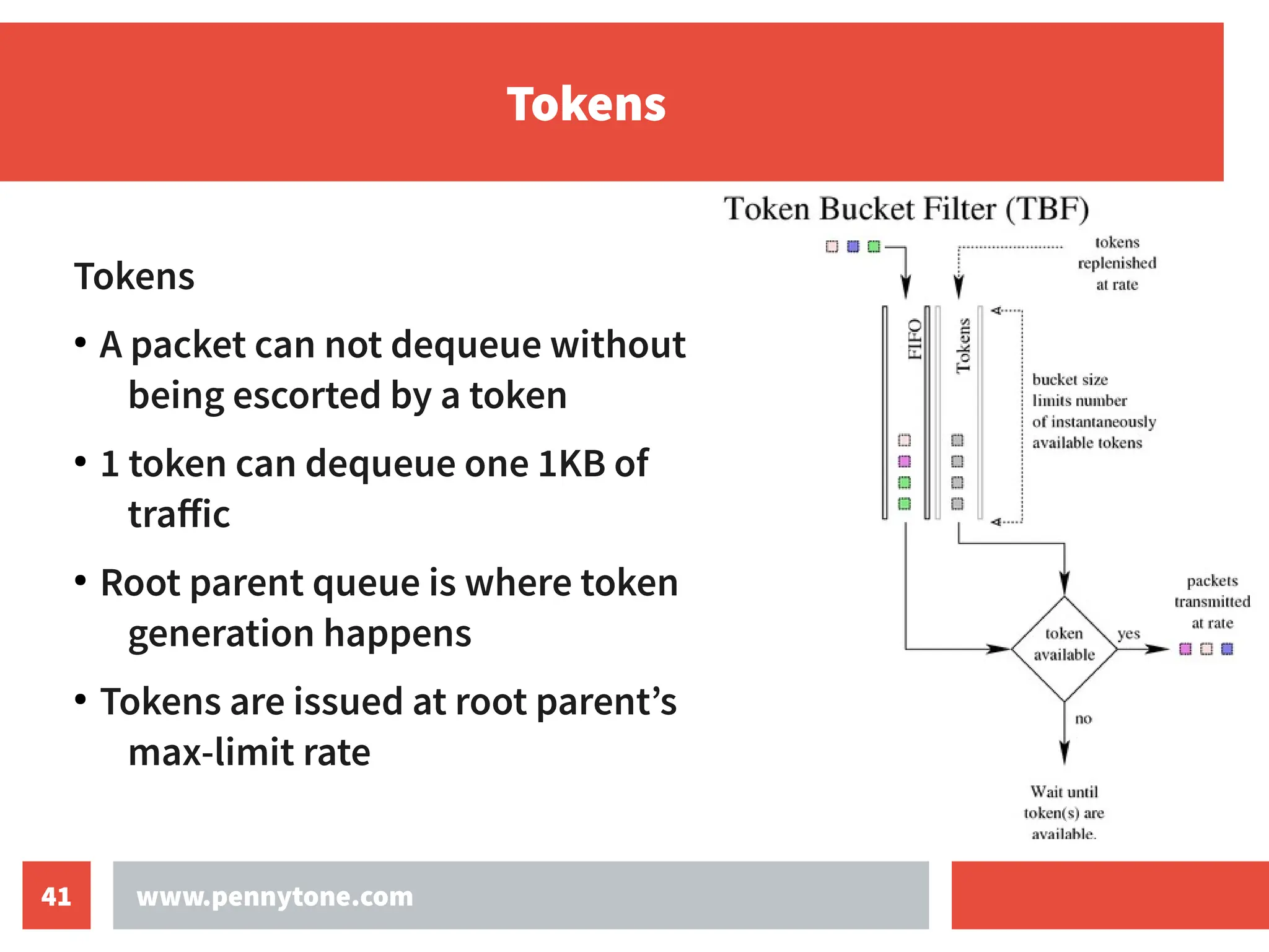 Mikrotik Traffic Control with HTB by Pennytone | PDF
